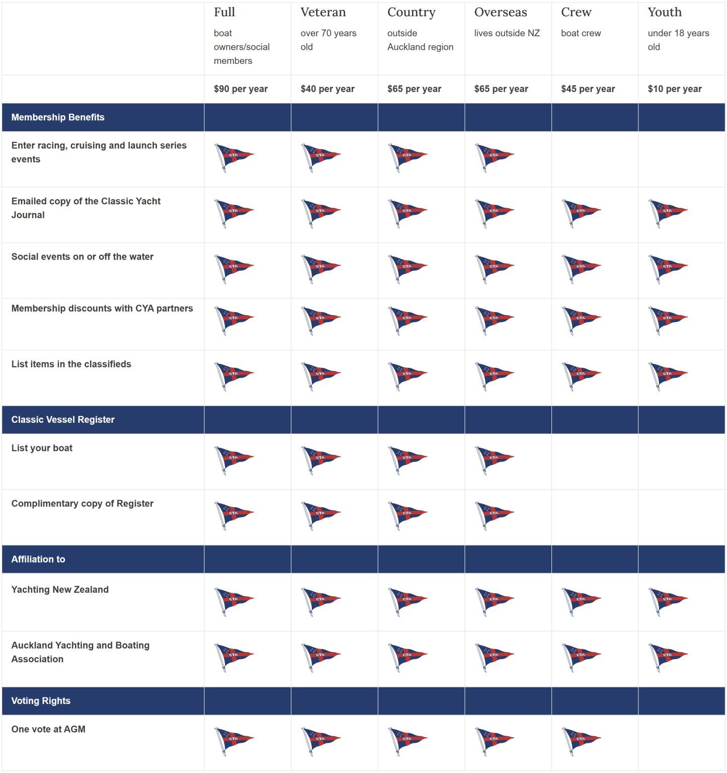 About the CYA 2025 - The Classic Yacht Association of New Zealand